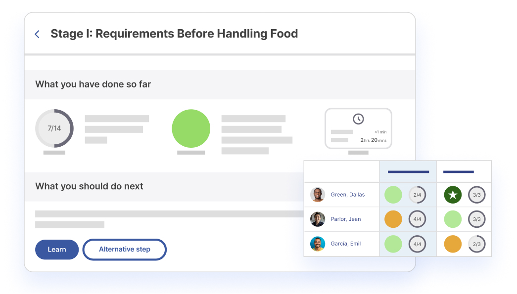 Platform | Realizeit